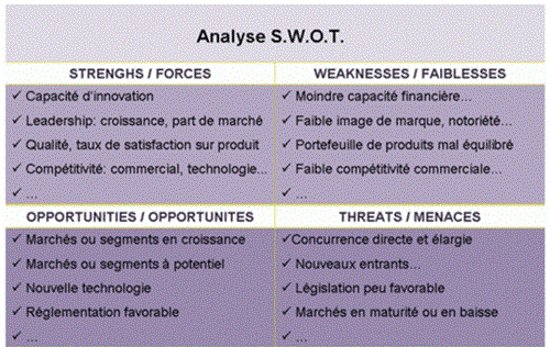 L’analyse SWOT: 10 conseils pour la réussir