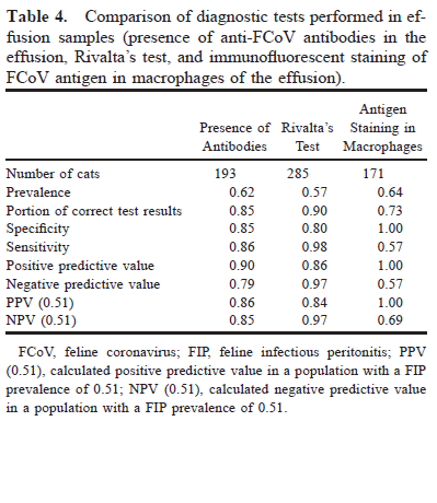 VetReview - Terapia intensiva veterinária: Comparação entre os ...