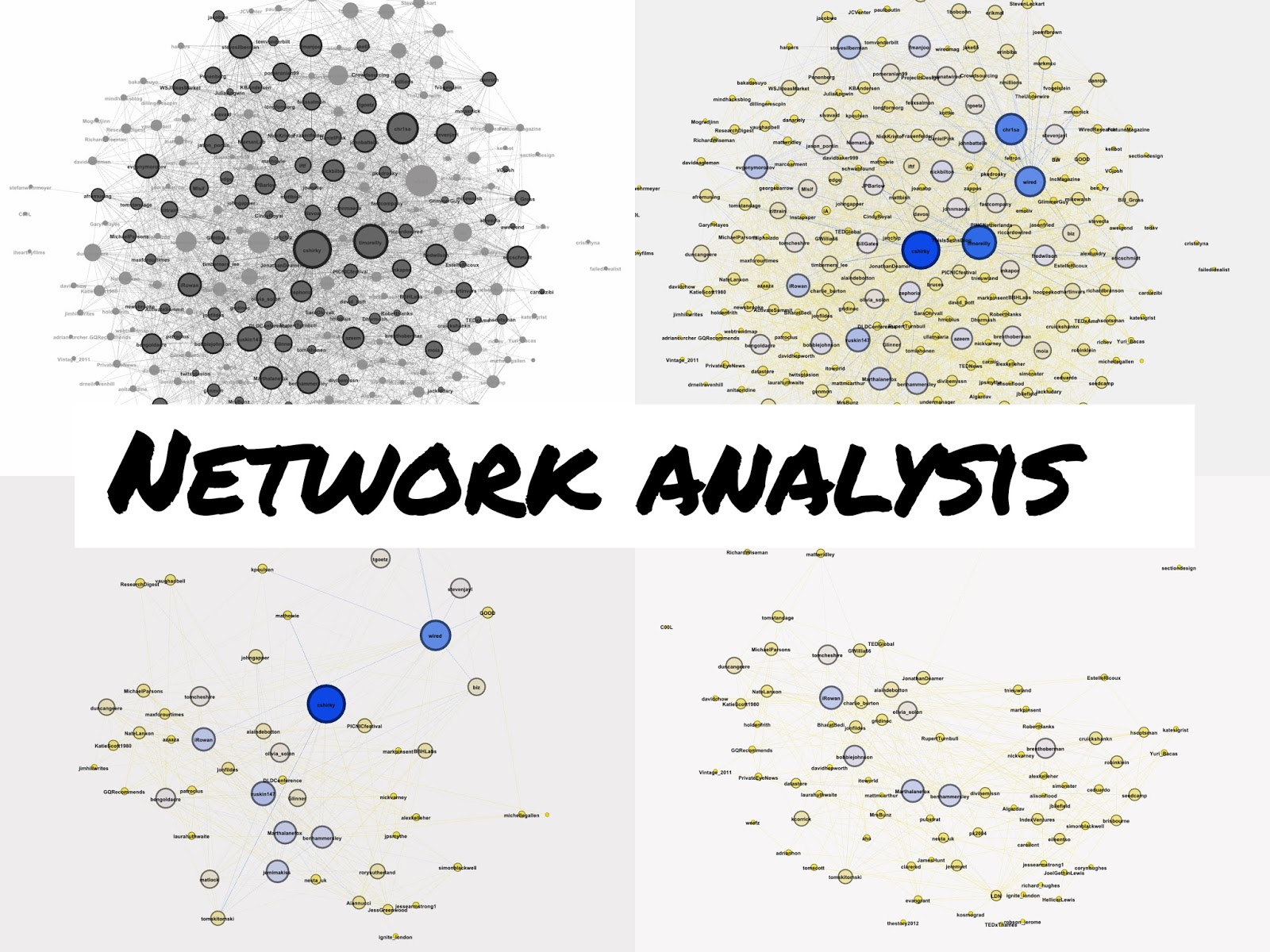 Blog entry # 3 - Network Analysis and course insights