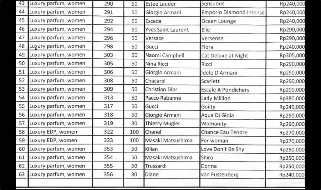 Kado Parfume: Price List & Persamaan Aroma