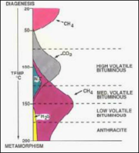 Geologi Pembentukan Cbm (Coal Bed Methane) - JURNAL KU