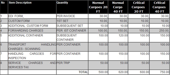 MD Logistics: 2012-03-18
