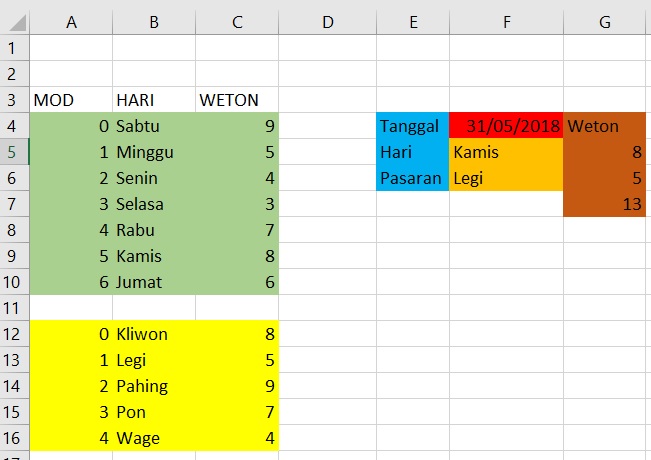 Mencari Hari Kelahiran dan Weton (Neptu) Dengan Excel ~ Cari Tahu ...
