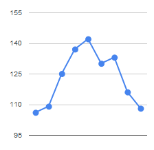 Low Carb Wisdom: Rice Syrup and Blood Glucose Response