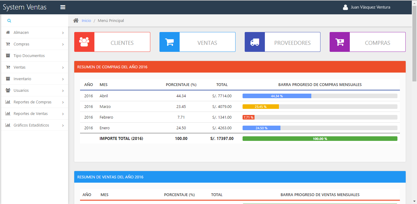 Juan Vásquez Ventura Sistema De Ventas Php Pdo Y Mysql V10