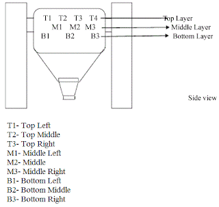 Pharma knowledge: Sampling points for blender