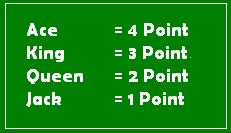 Belajar Bermain Bridge: Belajar Bermain Kontrak Bridge