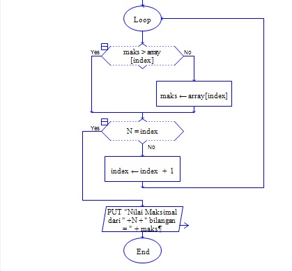 NoviaRahma: Penggunaan Array pada Raptor