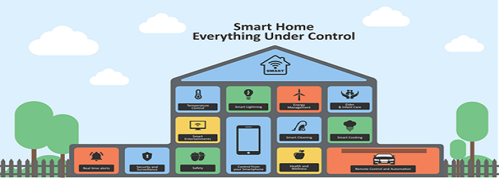 Smart Home Security Systems: Upgrading Your Security Levels with the ...