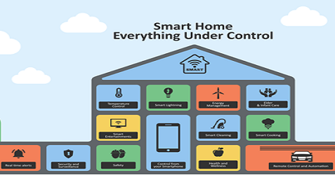 Smart Home Security Systems: Upgrading Your Security Levels with the ...