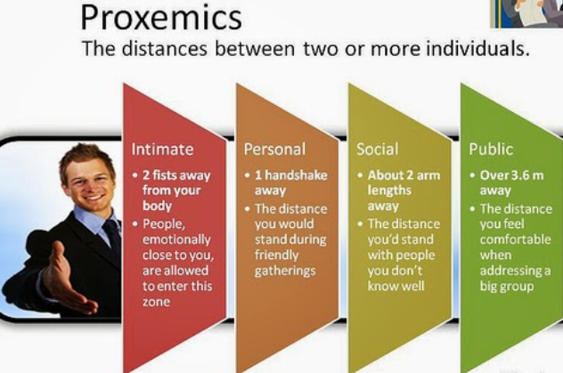Sharon B. Cohen: Proxemics & Personal Space: Global Citizens What is ... Sharon B. Cohen: Proxemics & Personal Space: Global Citizens What is ...