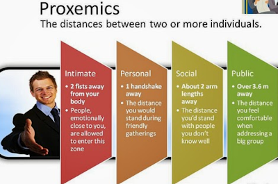 Sharon B. Cohen: Proxemics & Personal Space: Global Citizens What is ...