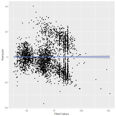 R tutorial for Spatial Statistics: Linear Models (lm, ANOVA and ANCOVA ...