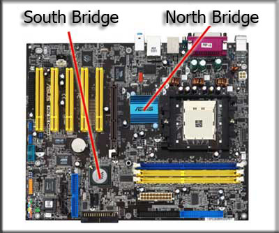Differences chipset northbridge with southbridge chipset and find out ...