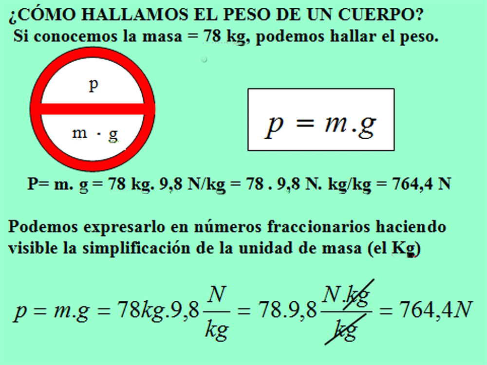 Un tema, mil preguntas.: Masa, peso, gravedad. ¿Magnitudes invariables ...