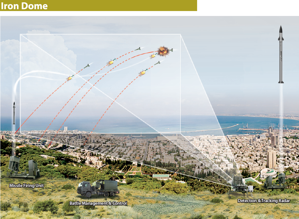 Triablogue: Israel’s “Iron Dome” changes the course of the conflict