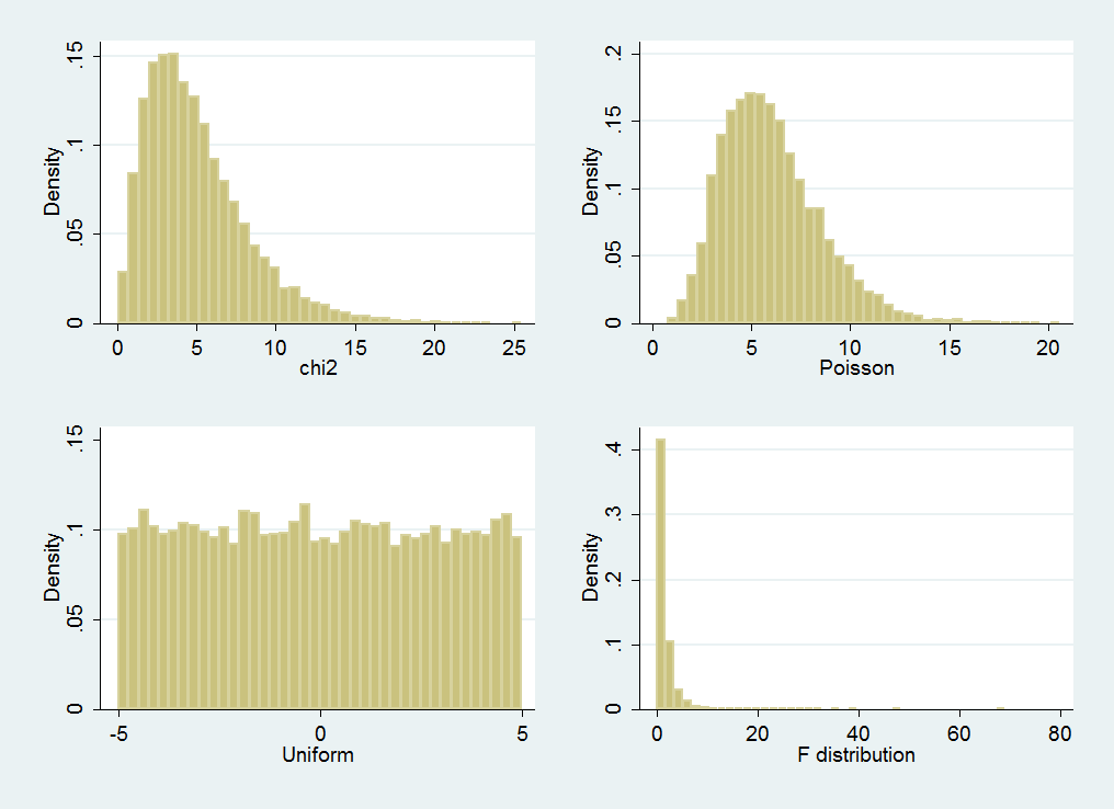 Econometrics By Simulation Drawing Jointly Distributed Non Normal