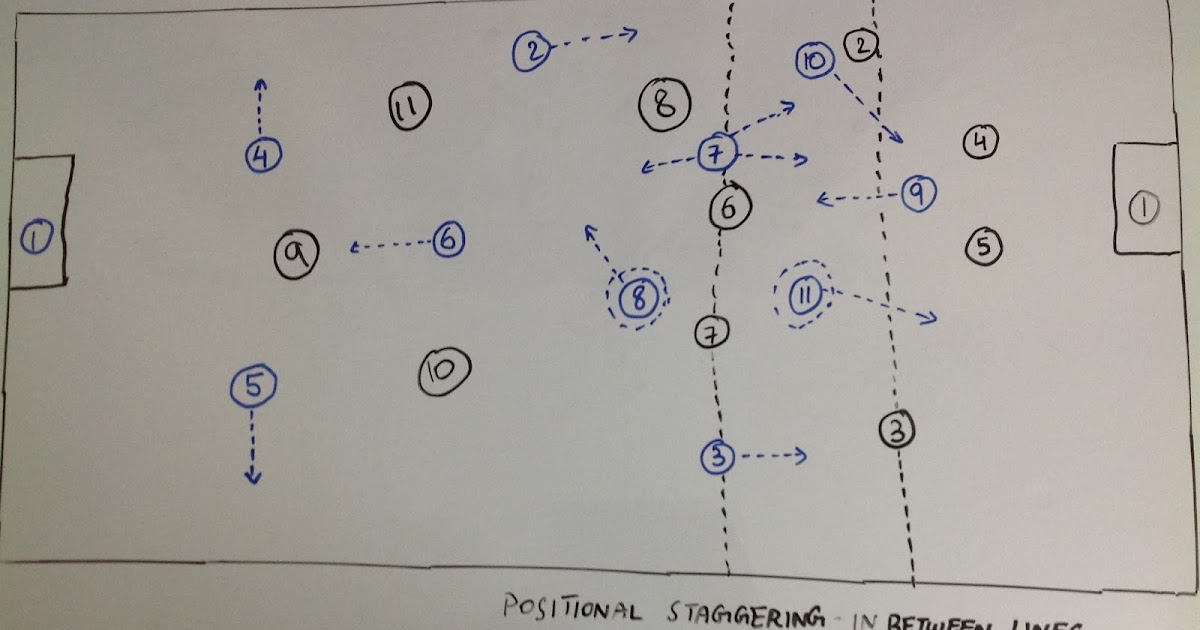 Position over Possession
