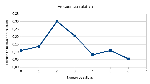 Diagrama de líneas