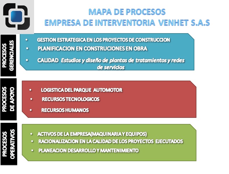 ADMINISTRACION DE PROYECTOS: MAPA DE PROCESOS GENERAL