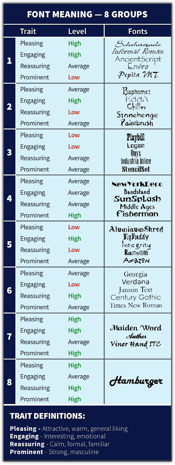 Crucial Social Media Marketing: The Psychology Of Fonts Continued