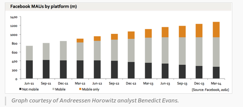 Mobility Evolution: Mobility Adoption Increases Dominance