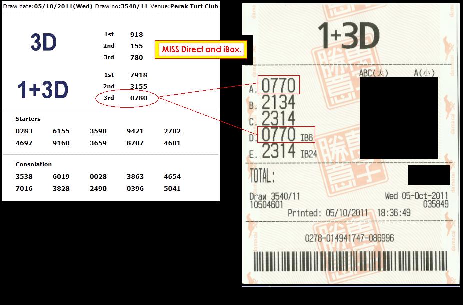 Gaming 4D Picks, Analysis and Tips: Result analysis for MKT draw date ...