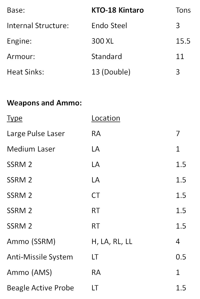 Sgt-Thaddeus' Hobby Den: Update: MechWarrior: Online - Kintaro KTO-18 Build
