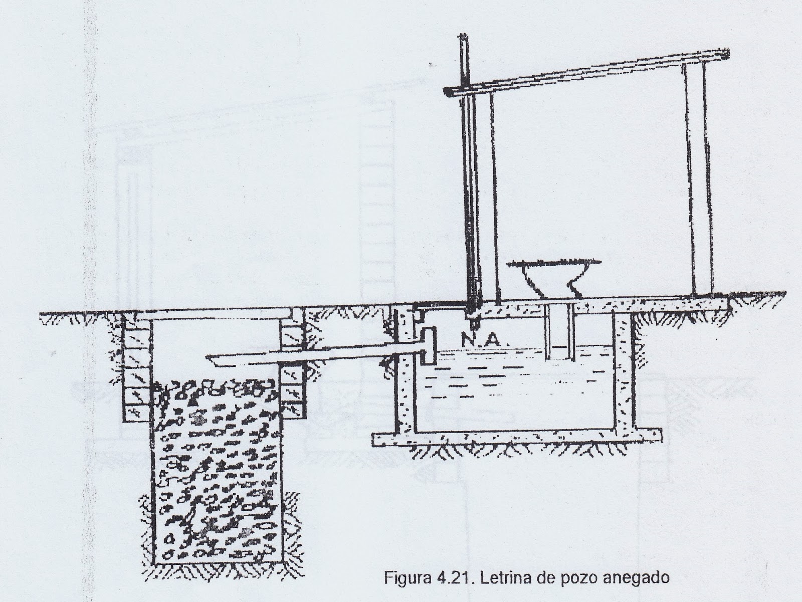 Letrina de pozo anegado (Acuaprivi) - Gráfica 2 | Obras Civiles