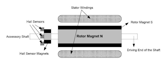 Classification of Electric Motors - Part Two ~ Electrical Knowhow