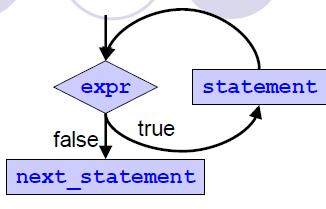 Learning how to communicate with computers - writing C program: C ...