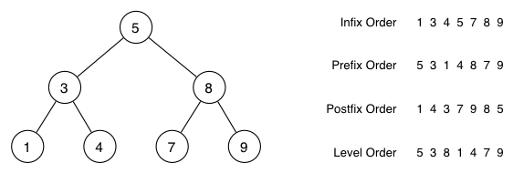 pertemuan 4 - Introduction To Tree ,Binary Tree And Expression Tree - 2101643746 - Veronica ...