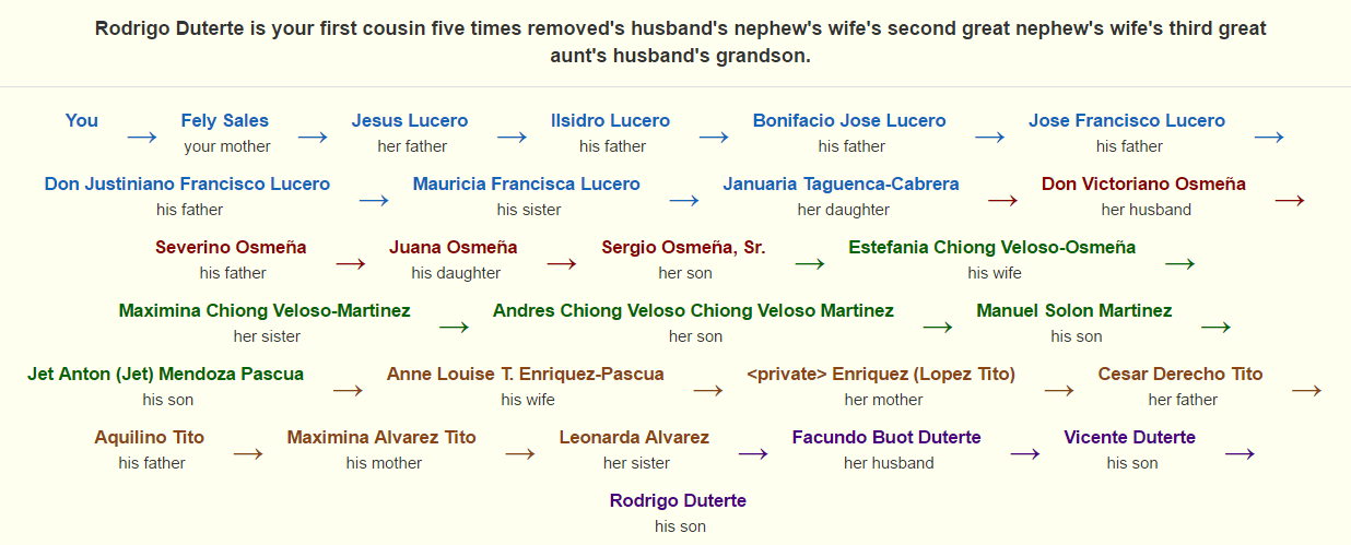 Filipino Genealogy Project: Philippine Family Trees Series: Connecting ...