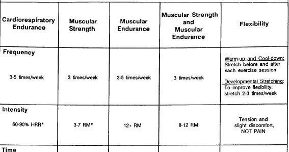 Kerwood Foster: Physical Fitness Training, Department of Army