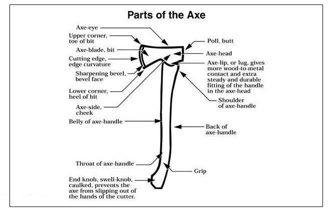Wood Trekker: The Development of the American Felling Axe