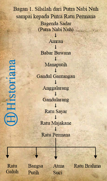 Raja-raja Jawa dan Sunda Keturunan Dewa atau Nabi?