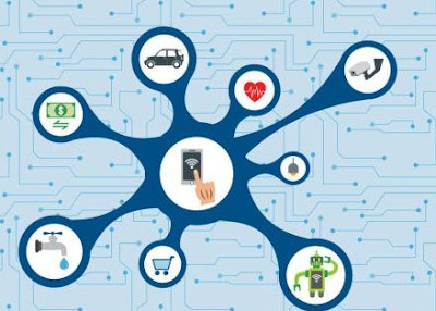 Introduction to the most basic features of the Internet of Things