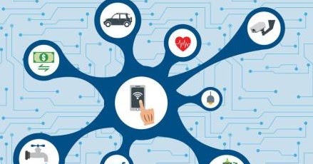 Introduction to the most basic features of the Internet of Things