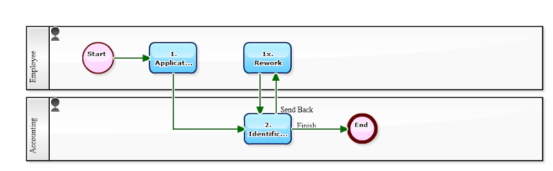 Workflow Sample National Identification Number In Workflow 2 workflow-sample-national-identification-number-in-workflow-2