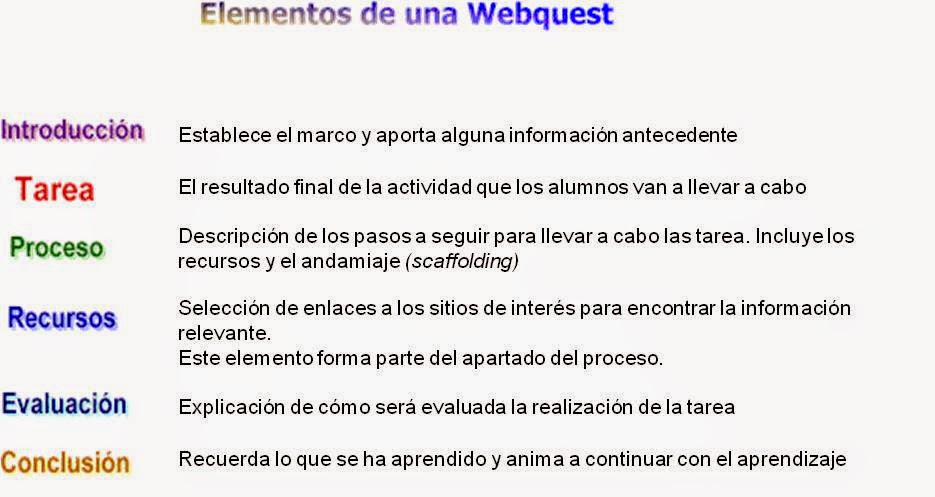 Aplicación de la Informática en la Educación: Algunos recursos que ...