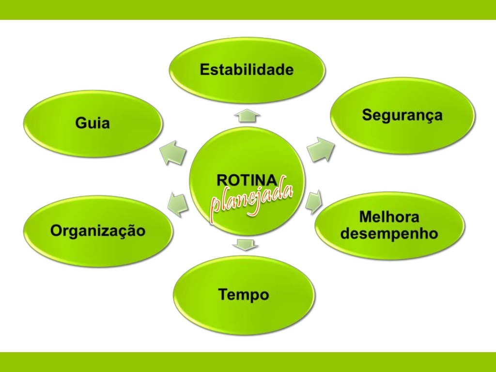 A importância da rotina para o desenvolvimento infantil.