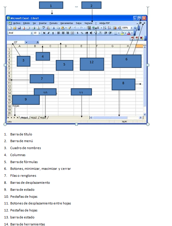Desarrollo y características de documentos electrónicos : Partes de ...