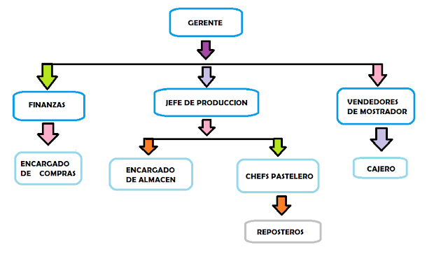 Repostería y pastelería por encargo : enero 2019