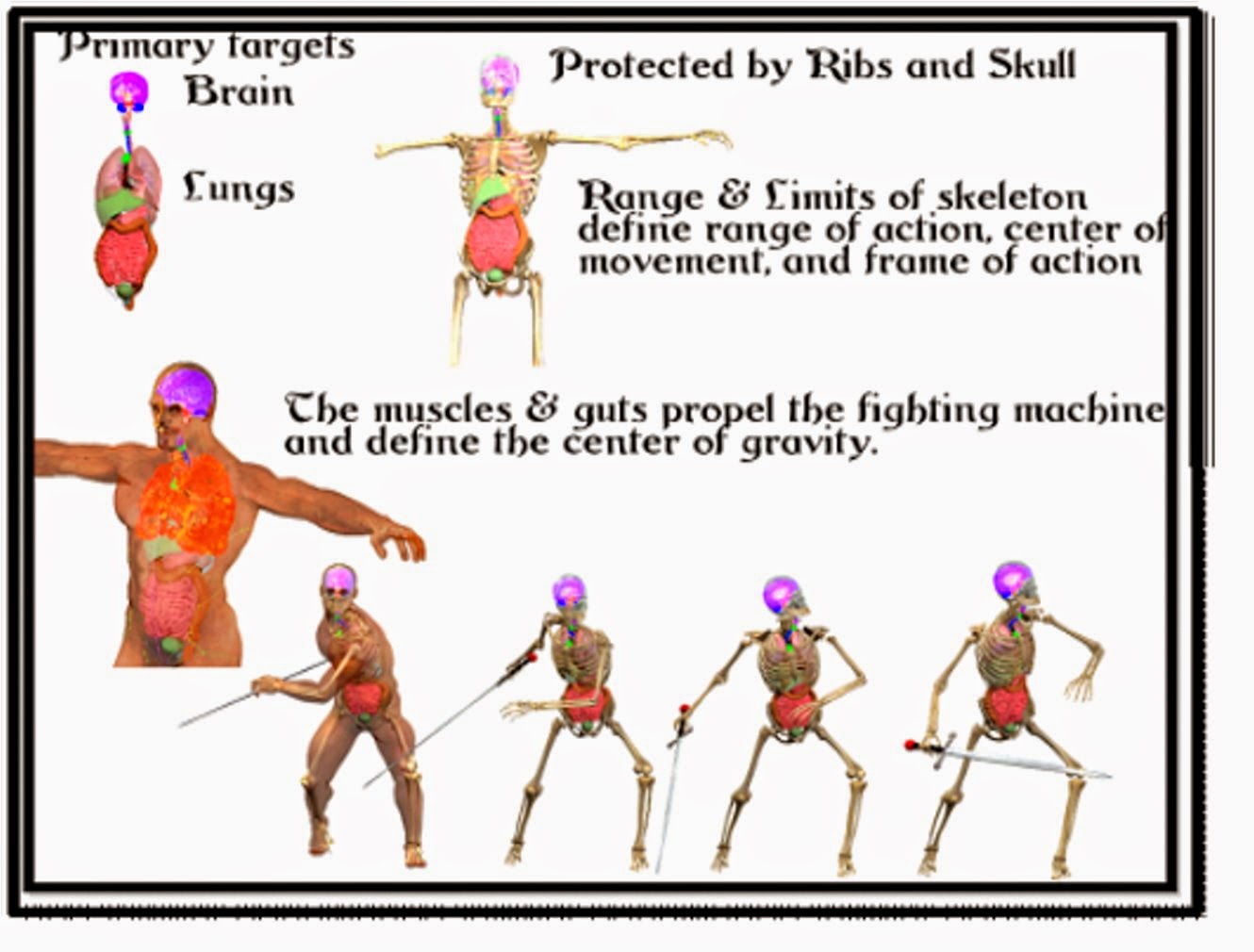 Templar Militaris: Mind-Body and Battle