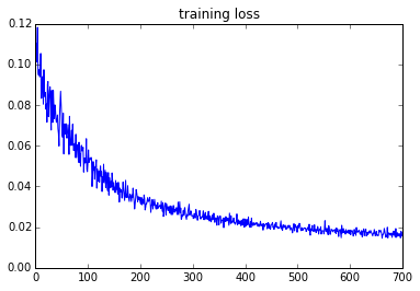 Ham Radio Blog by AG1LE: Experiment: Deep Learning algorithm for Morse decoder using LSTM RNN