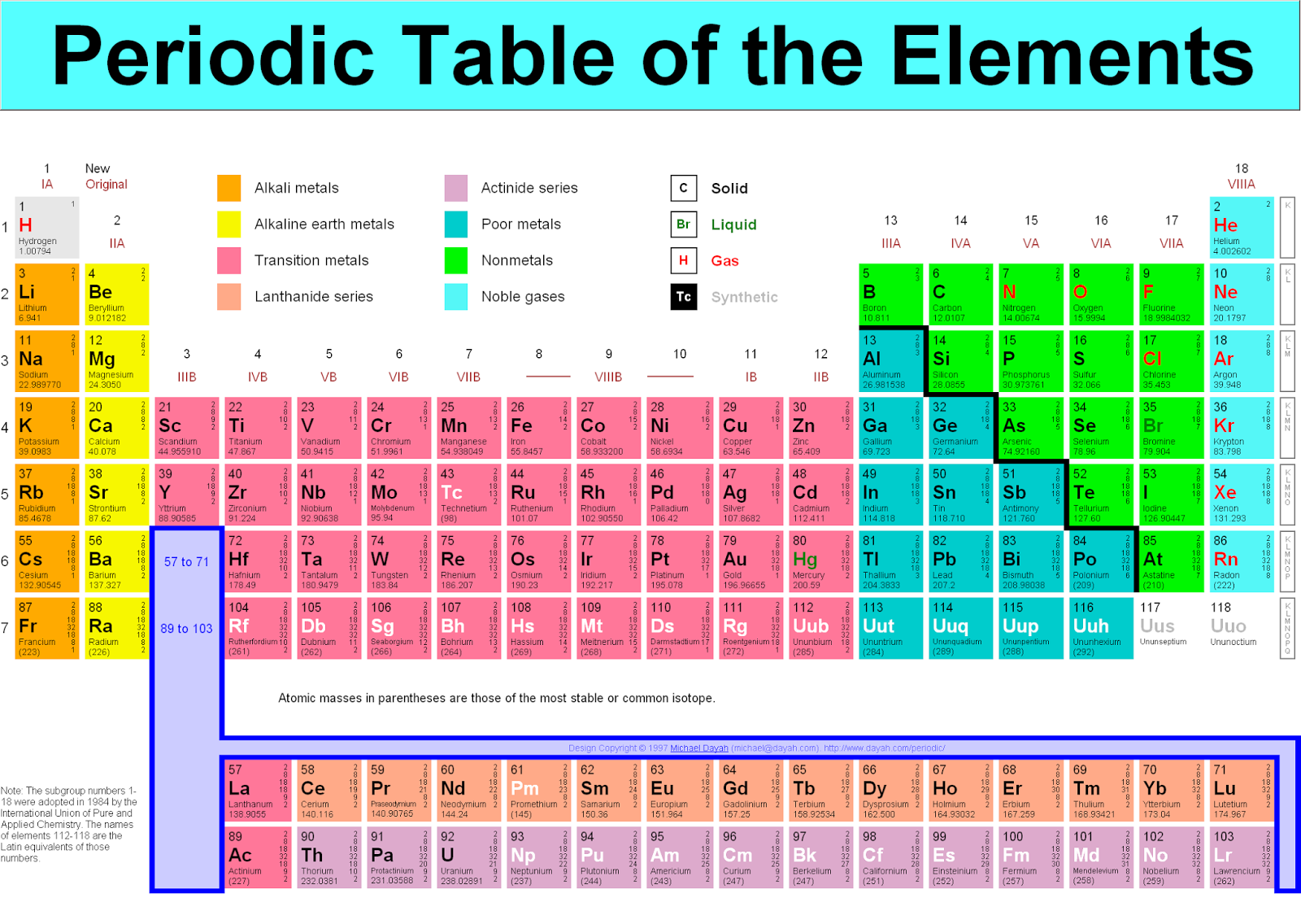 Rounded Up Periodic Table Rounded Atomic Mass Periodic Table Timeline rounded-up-periodic-table-rounded-atomic-mass-periodic-table-timeline