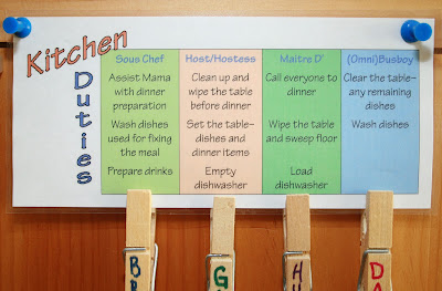 Growing Grass: Kitchen Chores Chart