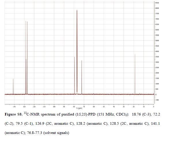ORGANIC SPECTROSCOPY INTERNATIONAL: (1S,2S) 1-phenylpropane-1,2-diol ...