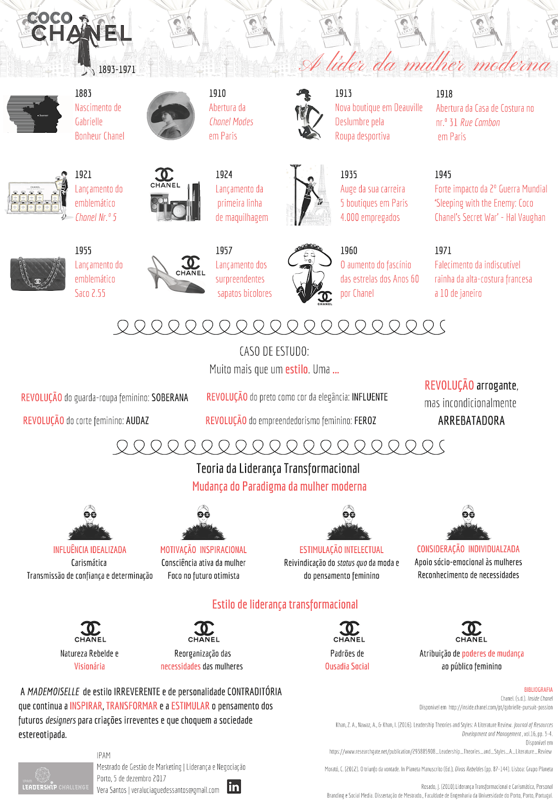 IPAM LEADERSHIP CHALLENGE: Coco Chanel: An Infographic on Leadership By ...