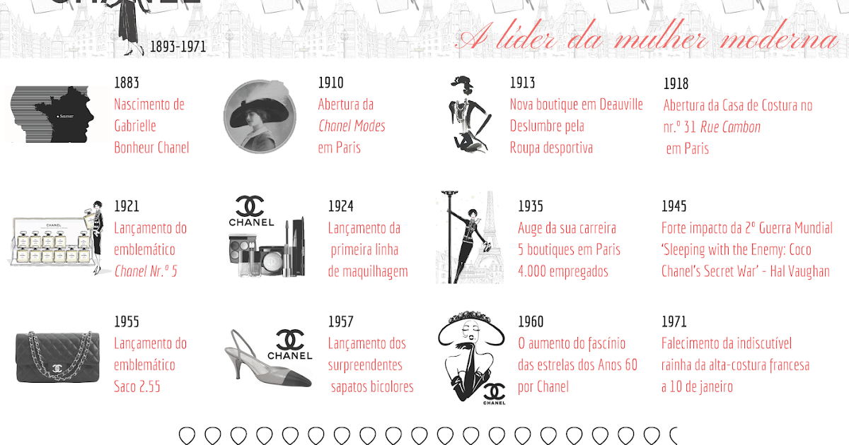 IPAM LEADERSHIP CHALLENGE: Coco Chanel: An Infographic on Leadership By ...